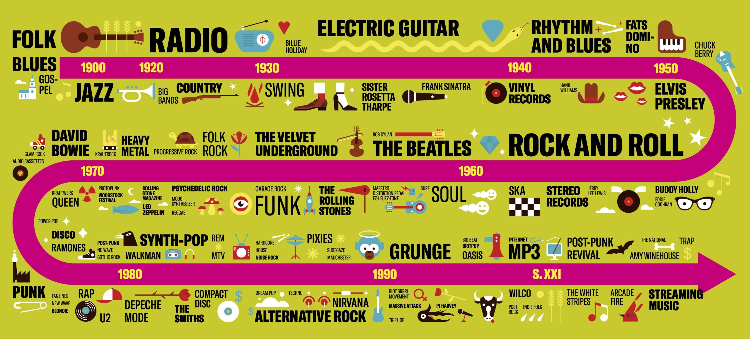 Timeline | Gingko Press